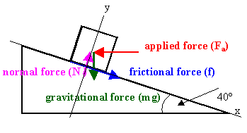 Applied Force Formula